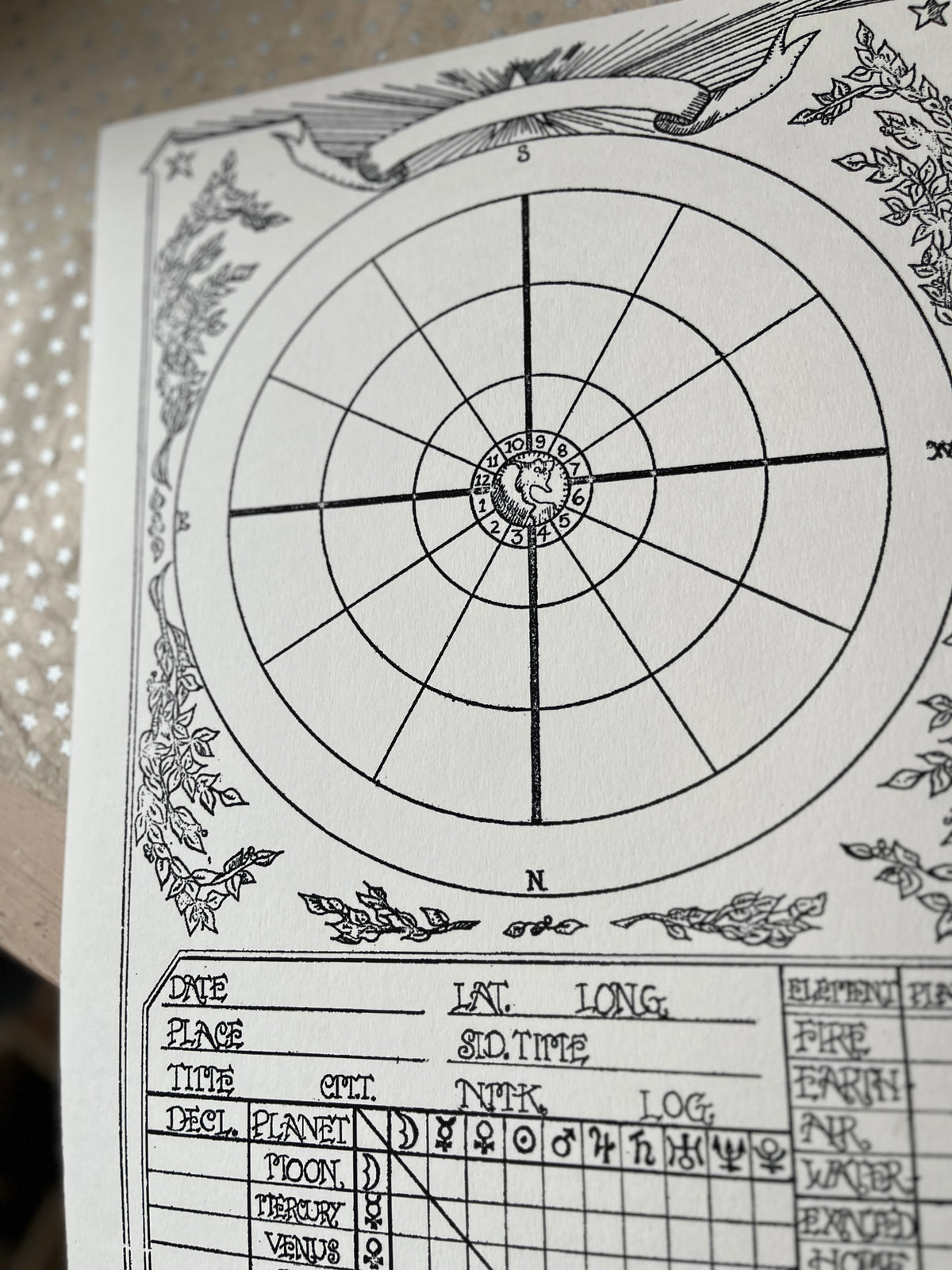 Hand-printed Birth Chart | PARCEL